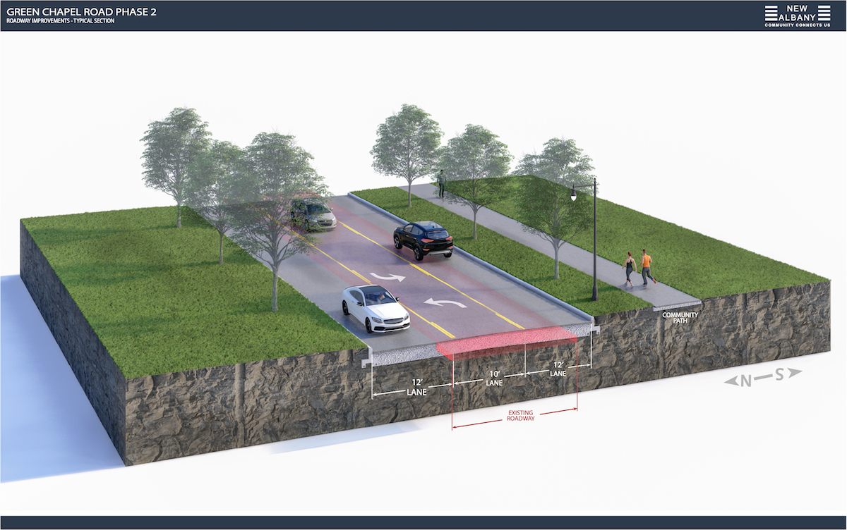 Construction Updates – Silicon Heartland New Albany